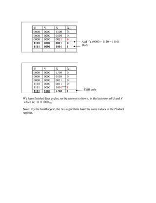 Booth Multiplication PDF