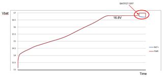 BQ System Voltage When BATFET Is Turned Off NVDC Power Management Forum Power
