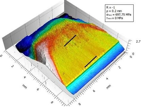 And 4 Show Exemplary 3D Views Of The Surface Topography Of Propagation