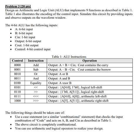 Solved Problem 3 20 Pts Design An Arithmetic And Logic Unit