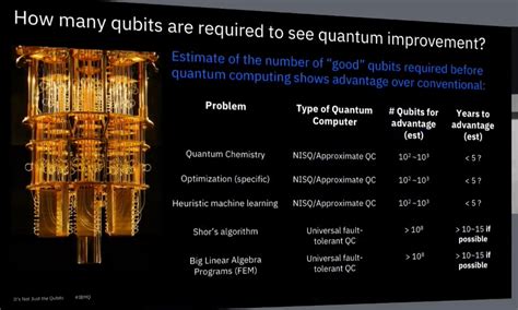 My Quantum Problem Rpics0