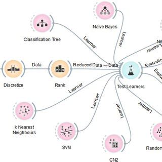 Data Mining Analysis Process Download Scientific Diagram