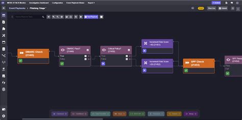 How To Build A Phishing Playbook Part 4 Testing And Publishing