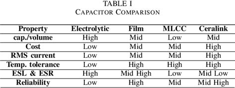 Table I From Design And Optimization Of A Modular Multiphase Drive For
