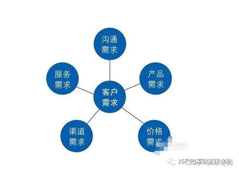 满足客户的需求 知乎