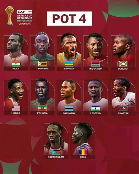 Le Tirage Au Sort Des Éliminatoires De La Can 2025 Un Spectacle à Ne