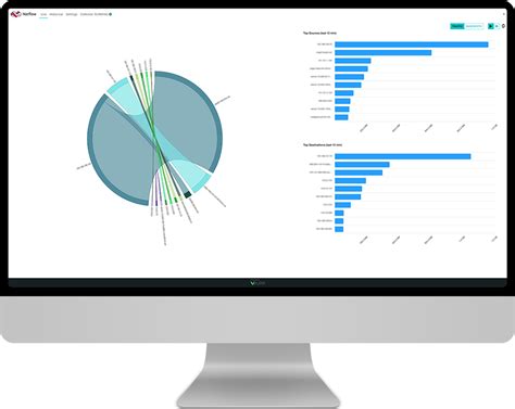 Netflow Analytics Instant Viewing Of The Network Usage V App Netflow Analytics Instant Viewing Of The Network Usage V App
