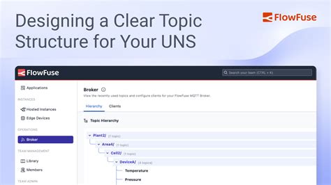 Unified Namespace Uns Blog • Flowfuse