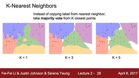 cs231n lecture 2 image classification pipeline ukjae jeong