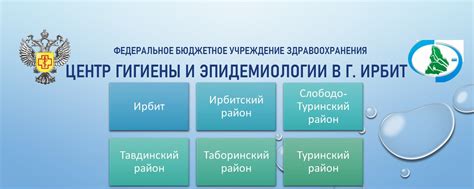 Ирбитский филиал ФБУЗ ЦГиЭ в СО Федеральное бюджетное учреждение