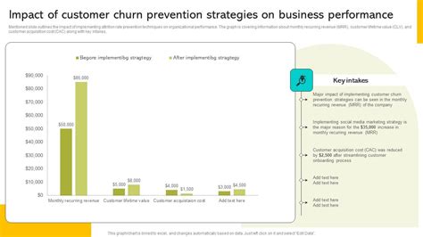 Implementing Strategies To Enhance Impact Of Customer Churn Prevention Strategies On Pictures Pdf
