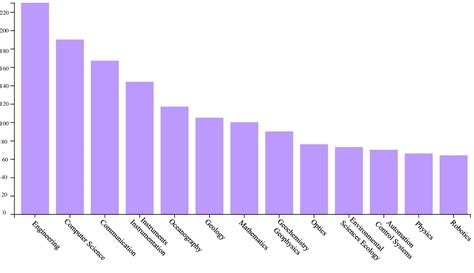 Figure 3 From Overview Of Underwater 3d Reconstruction Technology Based On Optical Images