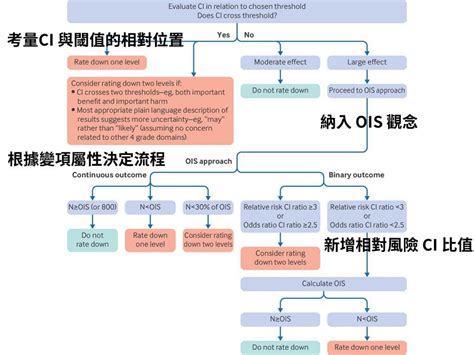 Nejs The New England Journal Of Stupid 【報告用大圖：瘧疾藥物治療機轉，青蒿素為什麼可以治療瘧疾