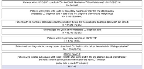 Icd 9 Code Pulmonary Tuberculosis