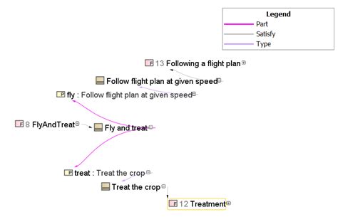 Part 2 From Textual Requirements To Model And To Textual Req Again