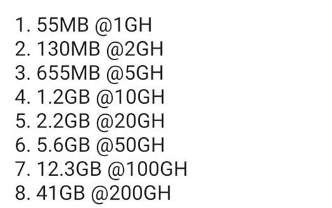 On Twitter Rt Joshua Ubeku How Do Ghanaians Cope With Data