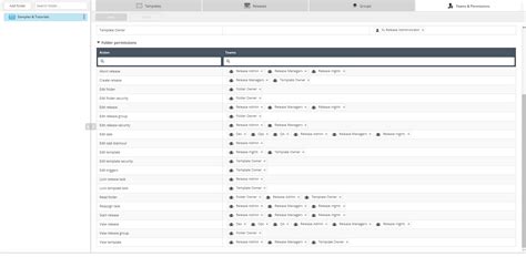 Release Groups Digital Ai Release