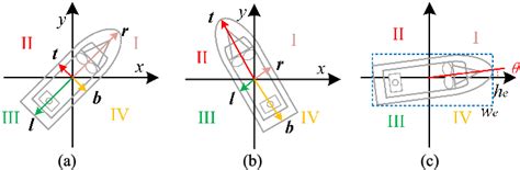 Figure 11 From Oriented Gaussian Function Based Box Boundary Aware