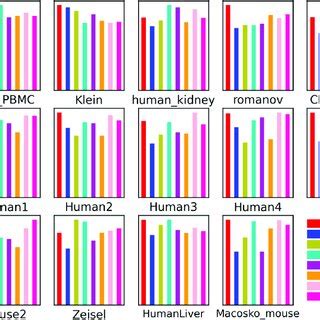 The Clustering Performance Assessed By NMI Each Subgraph Represents