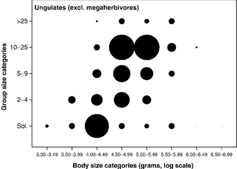 7 Density Plot Diagram Of The Relationship Between The Average Group Download Scientific