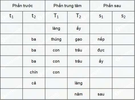 Mô Hình Cụm Danh Từ Xây Dựng Và Ưu Điểm Trong Ngôn Ngữ Herbalnature vn