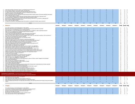 Information And Data Classification Implementation Toolkit Template