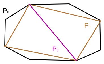 Computational Geometry Convex Hull In Hierarchy Structure Mathematics Stack Exchange