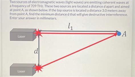 Solved Two Sources Of Electromagnetic Waves Light Waves