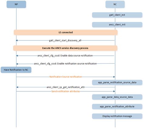 Le Peripheral Bt Audio Sdk V Documentation
