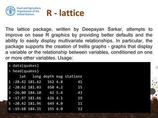 R Graphics With R PDF