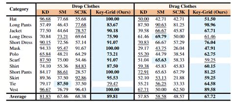 Key Grid Unsupervised 3d Keypoints Detection Using Grid Heatmap Features