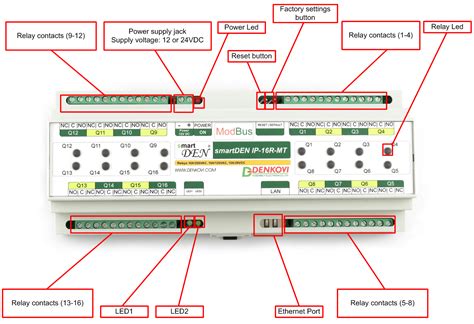 SmartDEN Modbus TCP Ethernet Relay Module DIN RAIL BOX Denkovi A E LTD