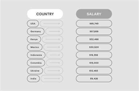 Graphic Design Salary Guide Everything To Know In 2024