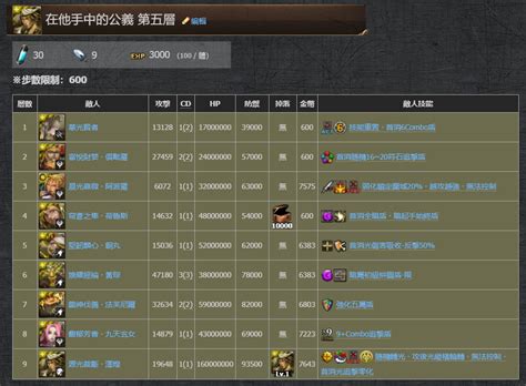 情報 《真理的罪與罰》關卡資訊 看板 Tos 批踢踢實業坊