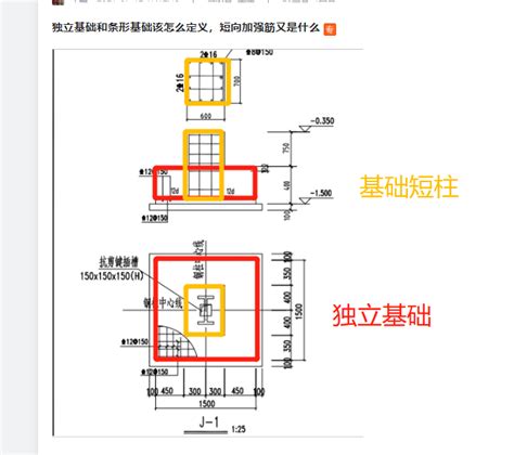 独立基础和条形基础该怎么定义短向加强筋又是什么 服务新干线答疑解惑