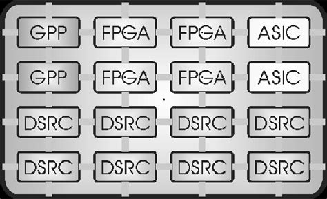 Figure 21 From Mapping Applications To A Coarse Grained Reconfigurable