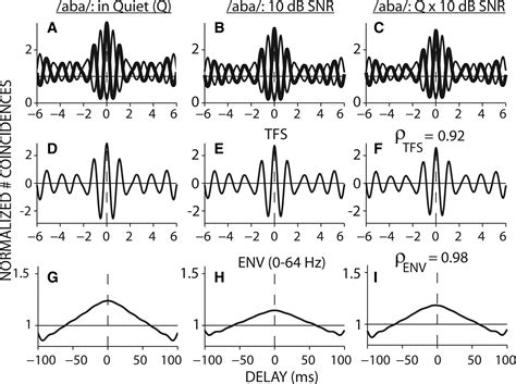 Psychophysiological Analyses Demonstrate The Importance Of Neural