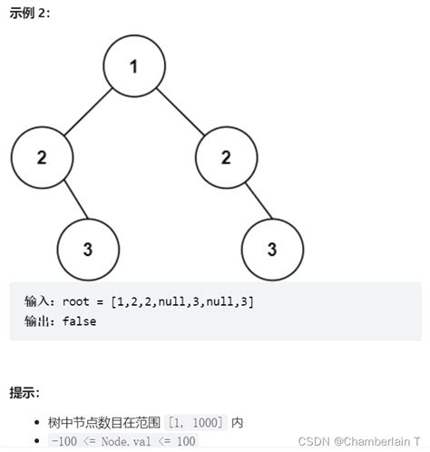 leetcode 101 对称二叉树 csdn博客