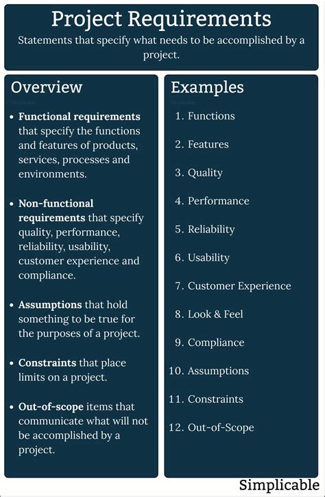 105 Examples Of Project Requirements Simplicable