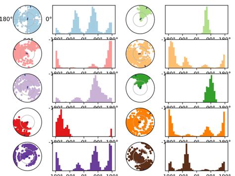 Do Molecular Docking And Molecular Dynamics Simulations By Akabartlett