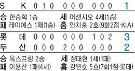 한승혁 데뷔 4년 만에 감격의 첫 승
