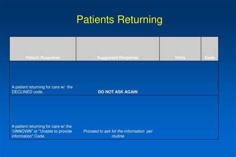 addressing pushback from patients ppt download