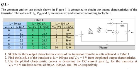 Q1 The Common Emitter Test Circuit Shown In Figure 1 Is Connected To Obtain The Output