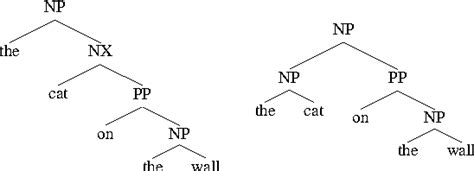 Figure 1 From Comparative Parser Performance Analysis Across Grammar
