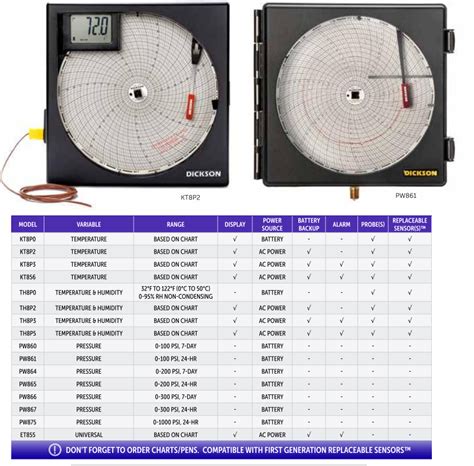 Dickson Pressure Recorder
