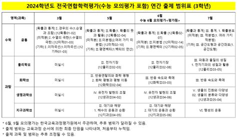 2024년 전국 모의고사 일정 및 출제 범위 교육청 평가원 사설대성 더프 이투스 종로 네이버 블로그