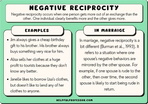 15 Negative Reciprocity Examples 2024
