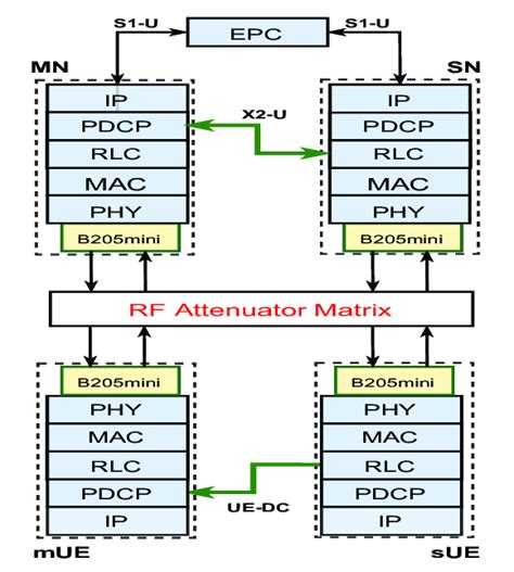 Testbed Architecture 3 45 Download Scientific Diagram
