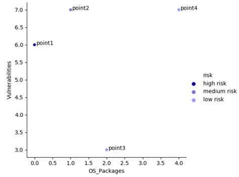Python Adding Different Colors To Points Manually In Seaborn Stack