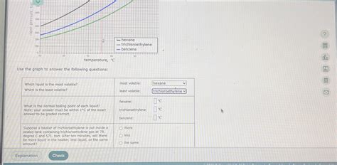 Use The Graph To Answer The Following Questions Chegg